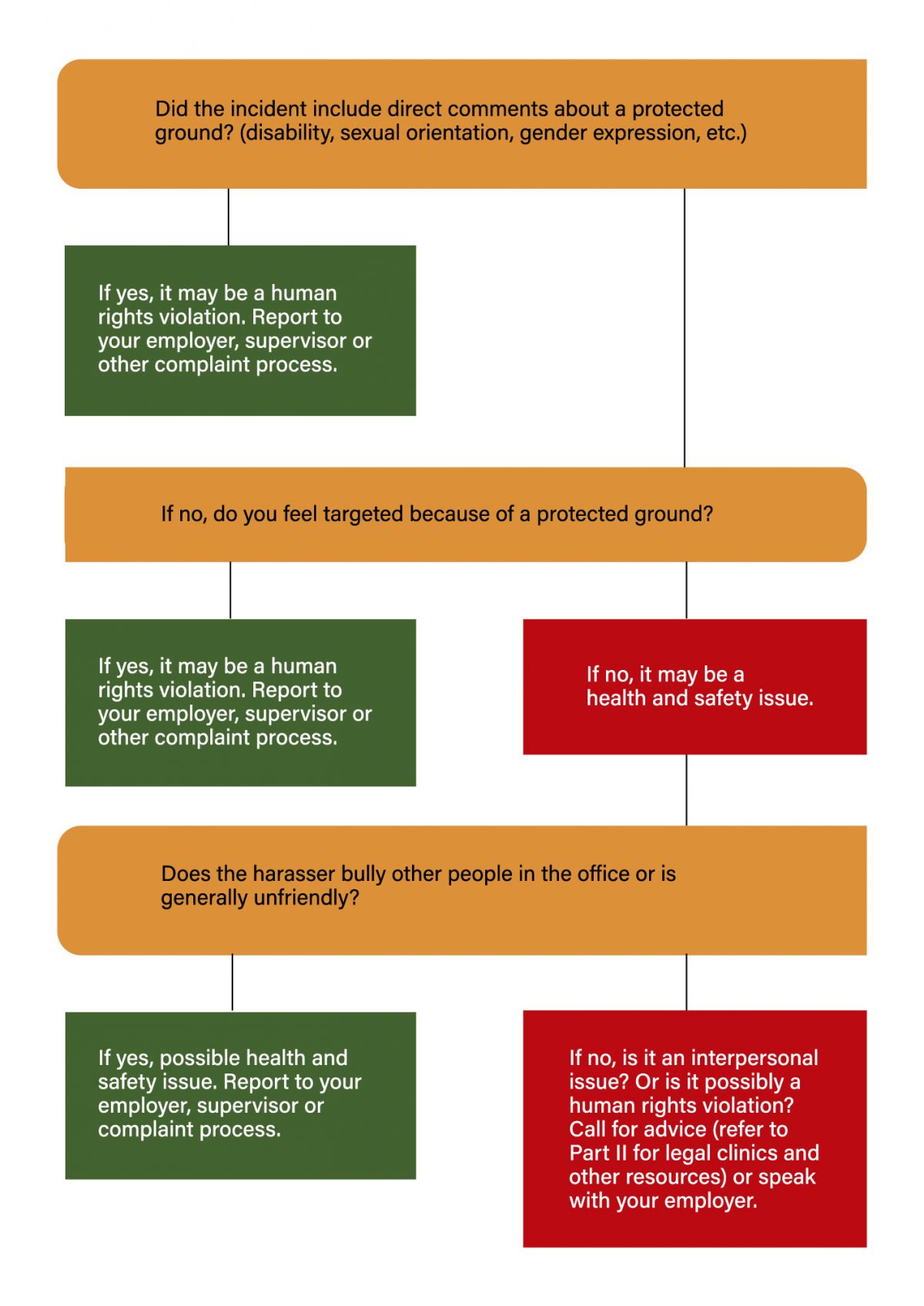 Understanding Workplace Issues – Preventing Sexual Harassment in the ...